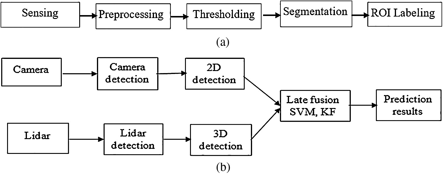 Autonomous Parking-Lots Detection with Multi-Sensor Data Fusion Using ...