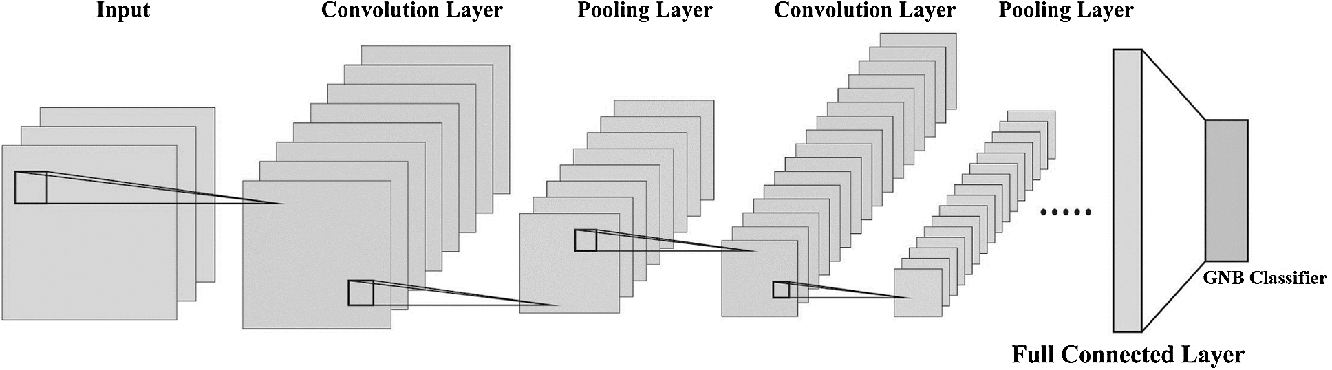 An IoT-Cloud Based Intelligent Computer-Aided Diagnosis of Diabetic ...