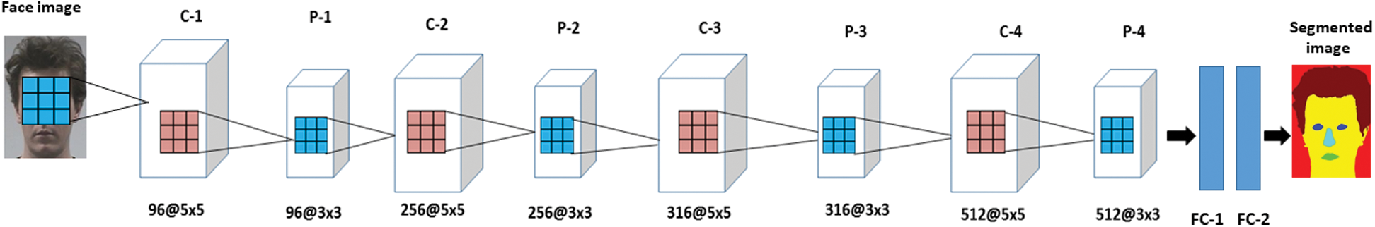3D Head Pose Estimation through Facial Features and Deep Convolutional Neural Networks