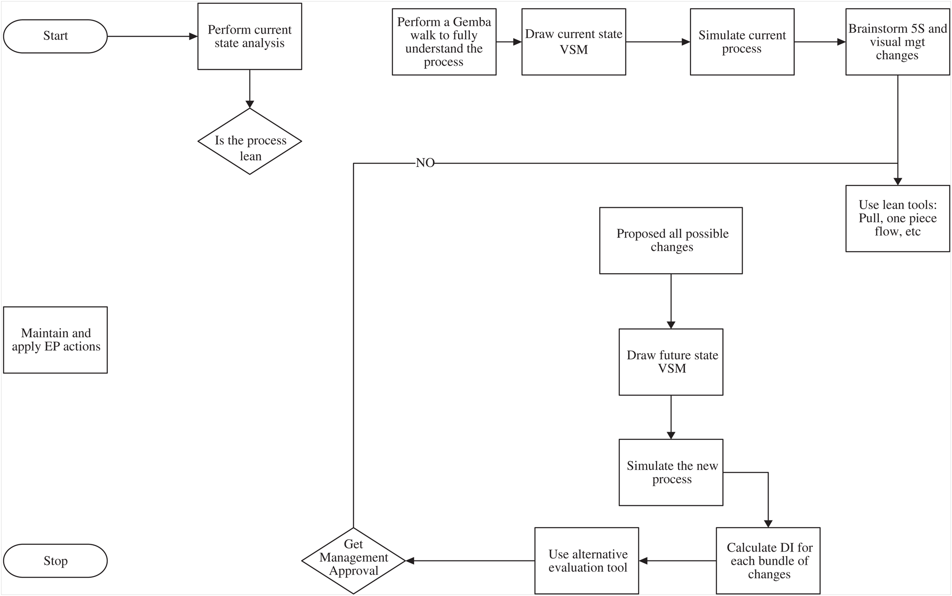 How Can Lean Manufacturing Lead the Manufacturing Sector during Health ...