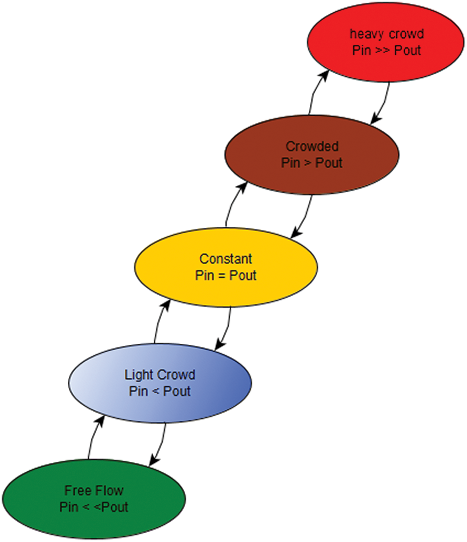 Hajj Crowd Management Using CNN-Based Approach