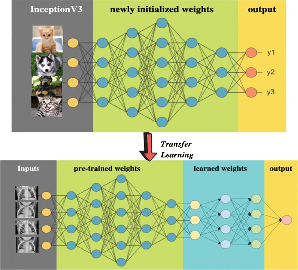 A Comprehensive Investigation of Machine Learning Feature Extraction ...
