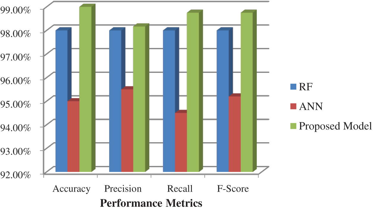 Robust Attack Detection Approach for IIoT Using Ensemble Classifier