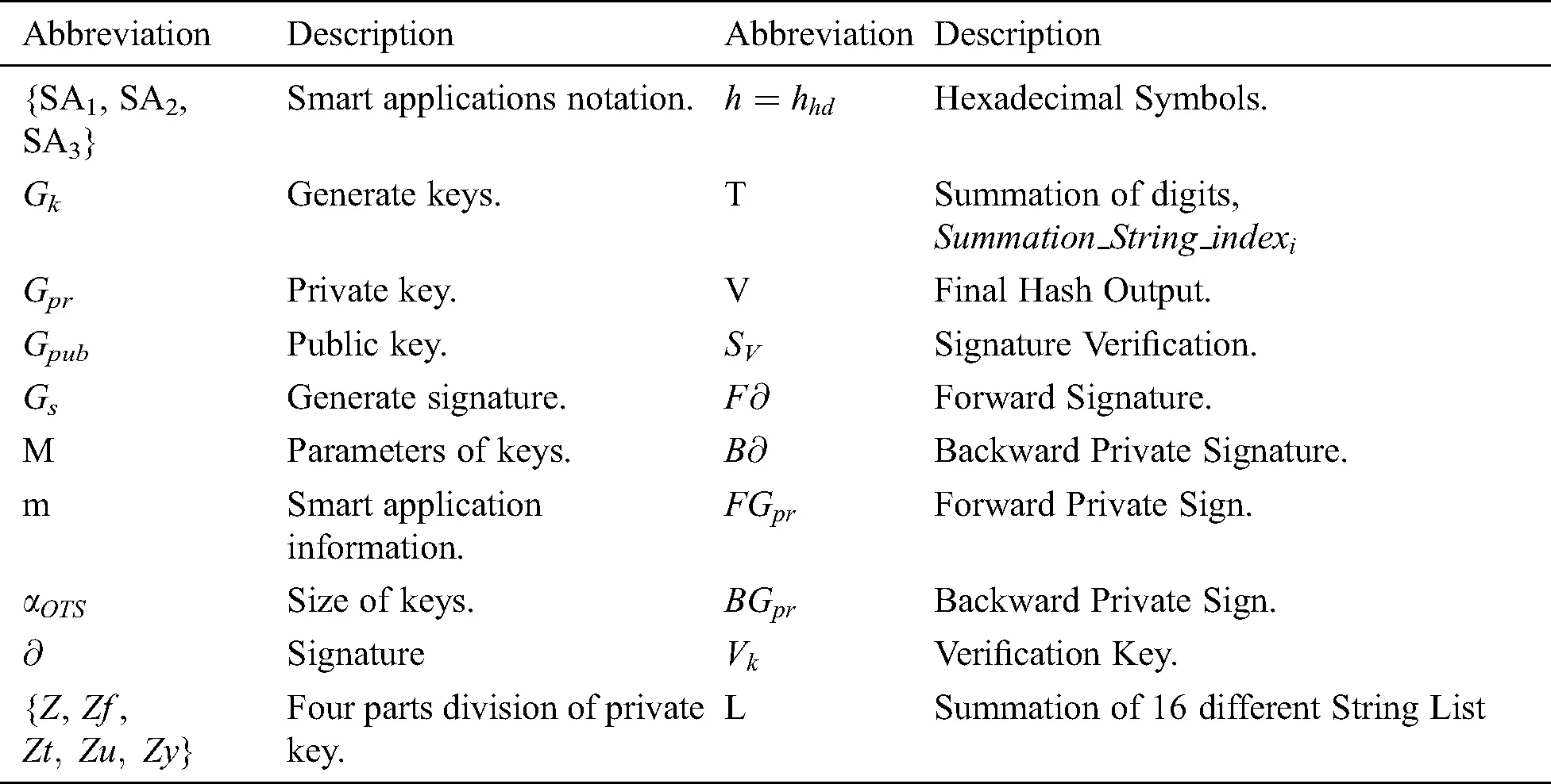 OTS Scheme Based Secure Architecture for Energy-Efficient IoT in Edge Infrastructure