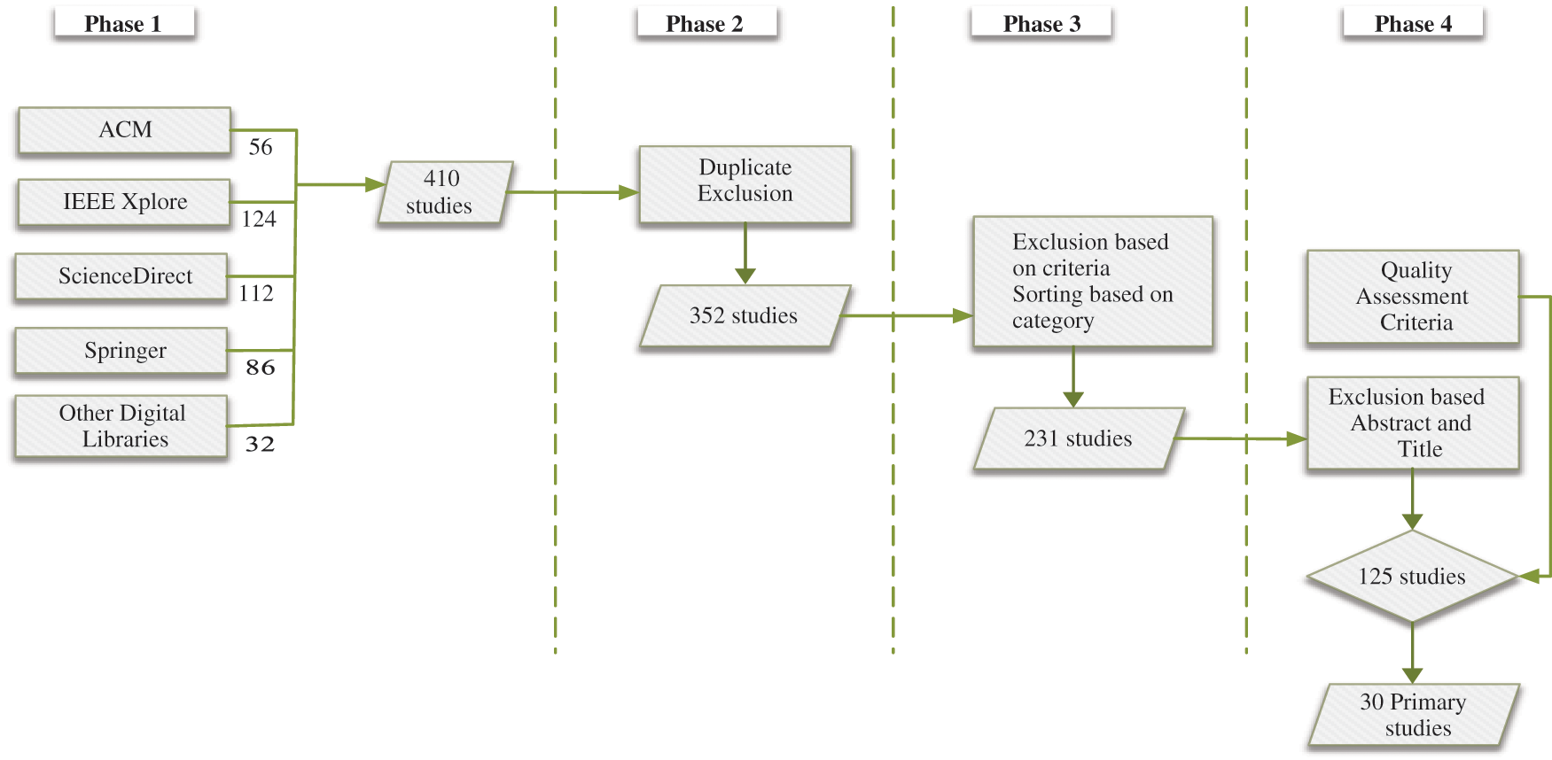 Automated Test Case Generation from Requirements: A Systematic ...