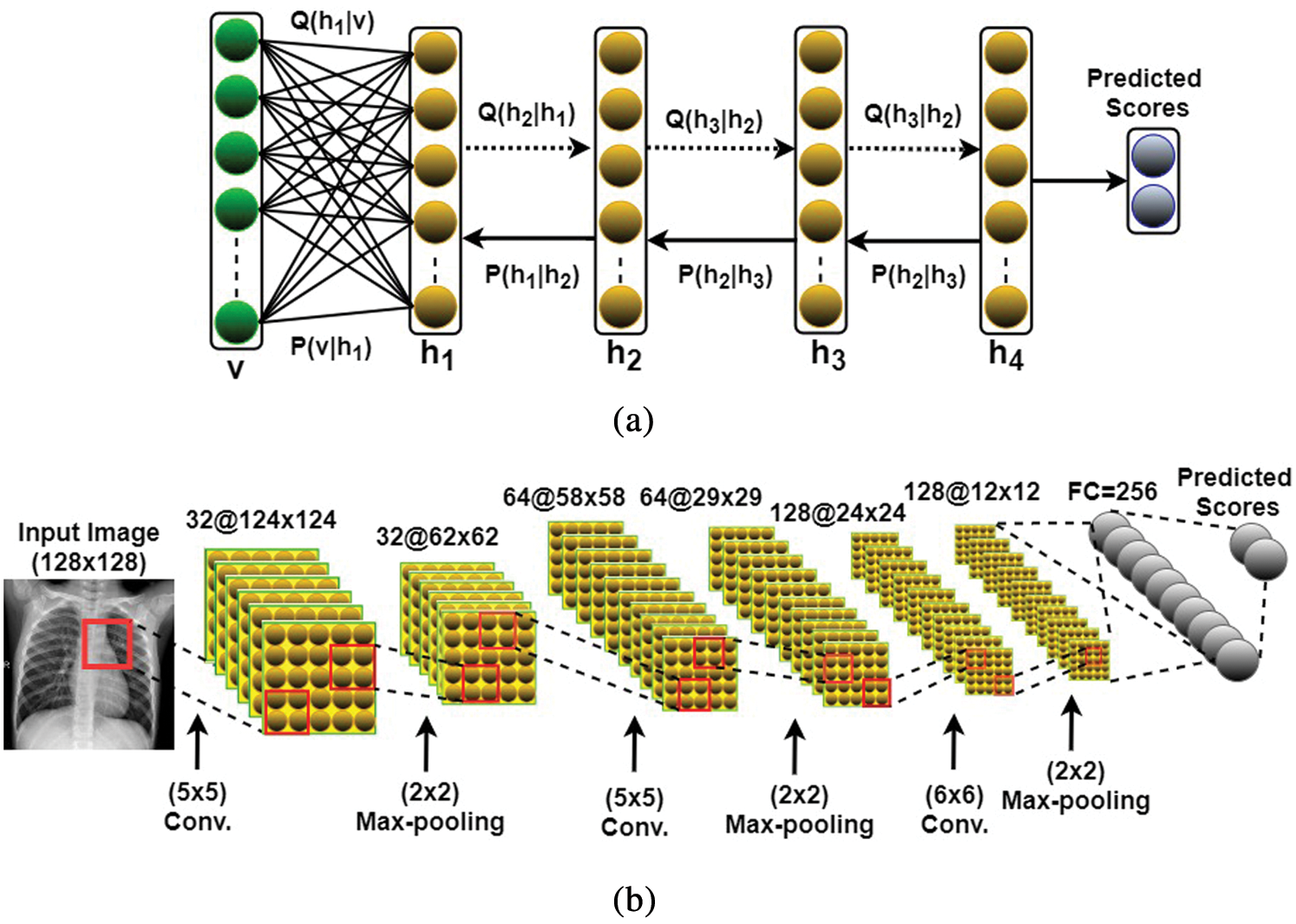 COVID-DeepNet: Hybrid Multimodal Deep Learning System for Improving ...