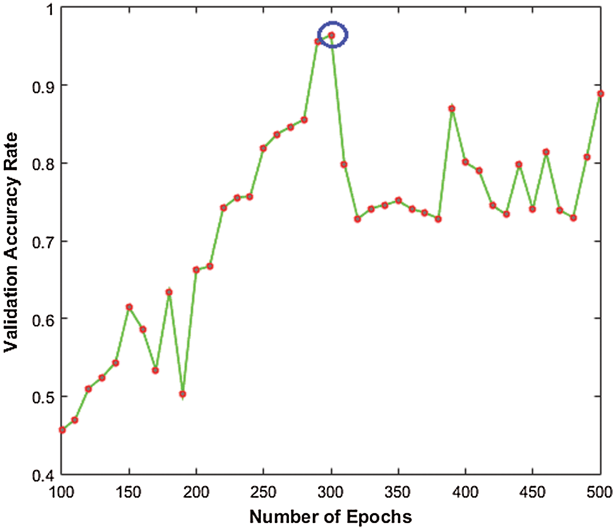 COVID-DeepNet: Hybrid Multimodal Deep Learning System for Improving ...