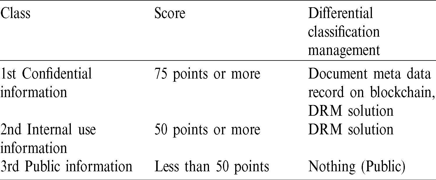 Blockchain Technology Based Information Classification Management Service