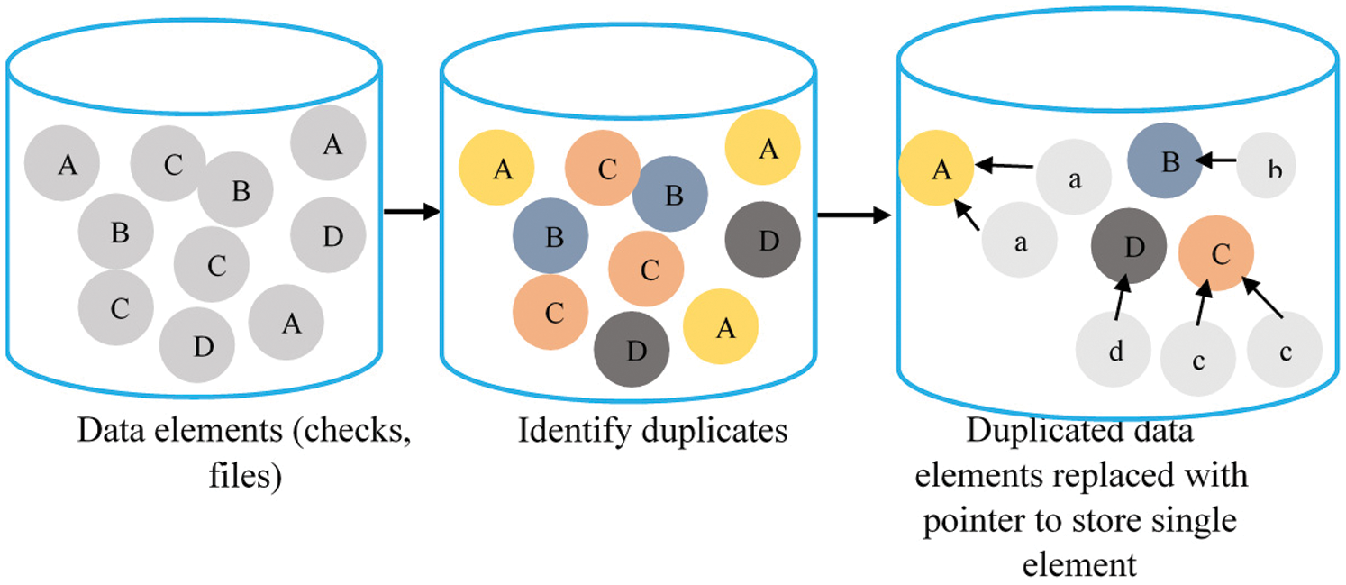 High Security for De-Duplicated Big Data Using Optimal SIMON Cipher