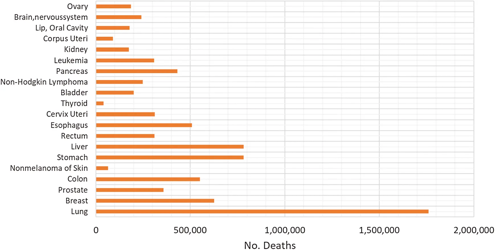 Exploiting Deep Learning Techniques for Colon Polyp Segmentation