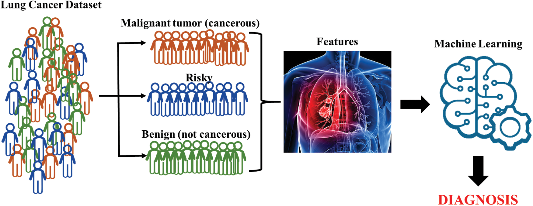 Performance of Lung Cancer Prediction Methods Using Different ...