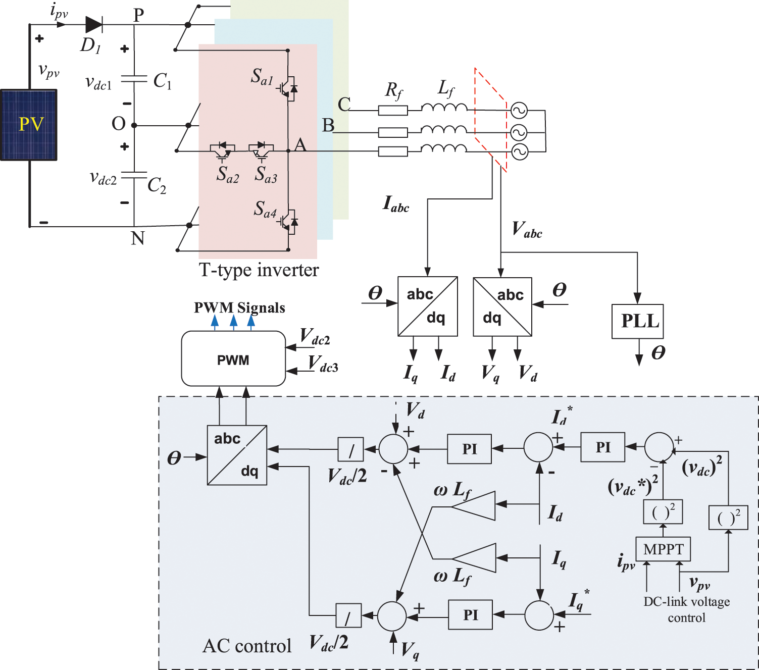 An Efficient Fuzzy Logic Fault Detection And Identification Method Of Photovoltaic Inverters