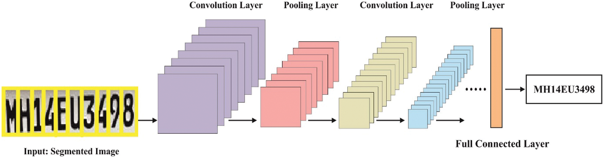 Automatic Vehicle License Plate Recognition Using Optimal Deep Learning ...