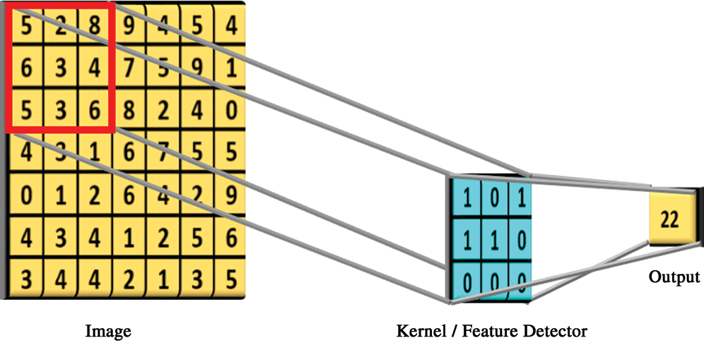 Intelligent Ammunition Detection and Classification System Using Convolutional Neural Network