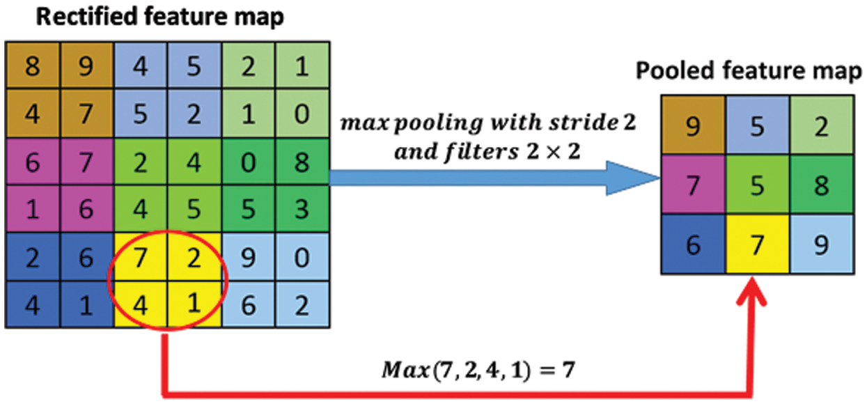 Intelligent Ammunition Detection and Classification System Using Convolutional Neural Network