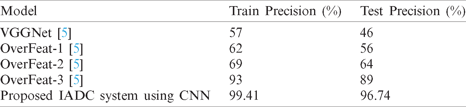 Intelligent Ammunition Detection and Classification System Using Convolutional Neural Network