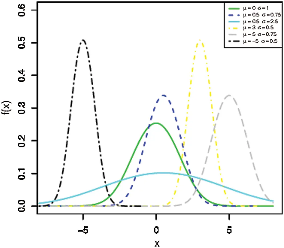 Modeling Liver Cancer and Leukemia Data Using Arcsine-Gaussian Distribution
