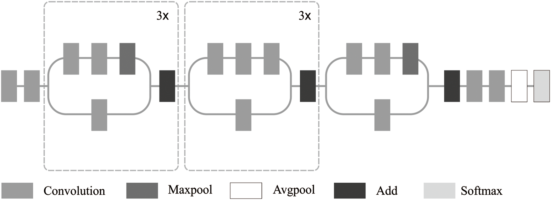 An Intelligent Deep Learning Based Xception Model for Hyperspectral ...