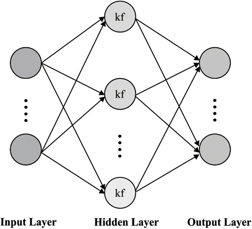 An Intelligent Deep Learning Based Xception Model for Hyperspectral Image Analysis and ...
