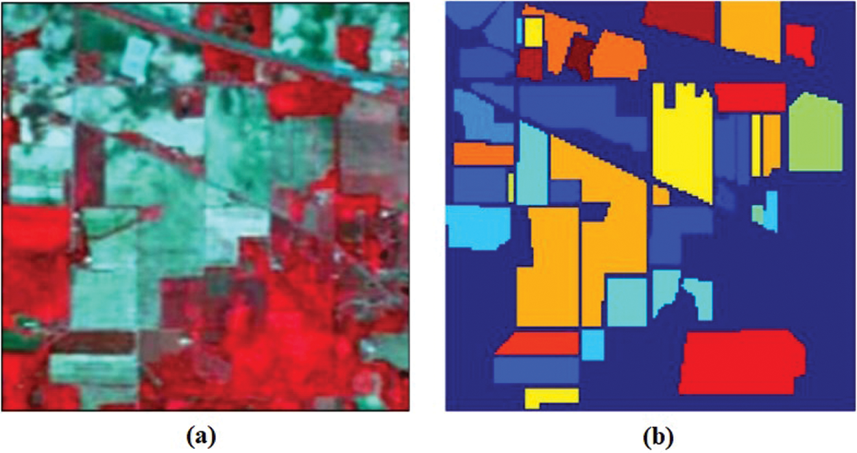 An Intelligent Deep Learning Based Xception Model for Hyperspectral Image Analysis and ...