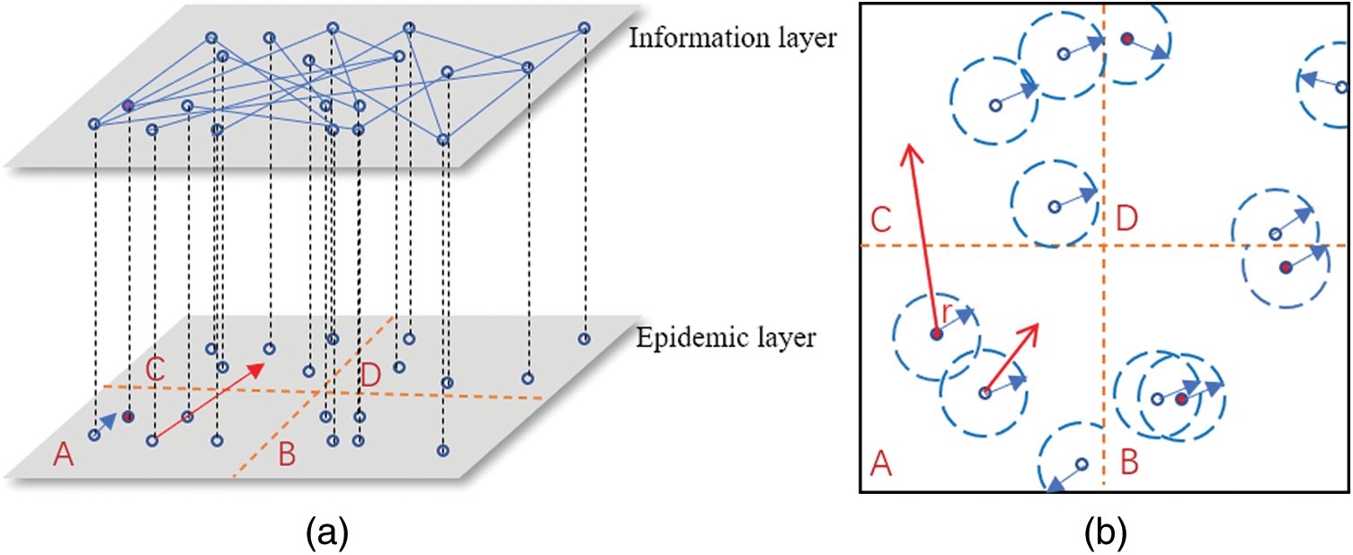 Epidemic Spreading–Information Dissemination Coupling Mechanism in ...