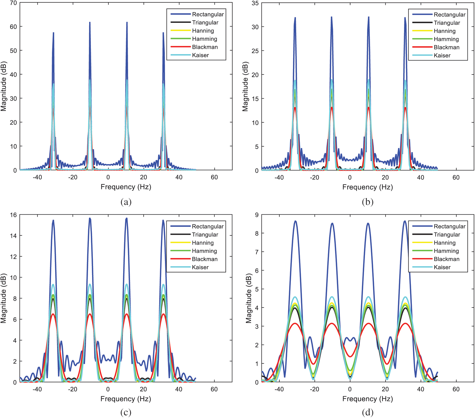 Windowing Techniques, the Welch Method for Improvement of Power ...