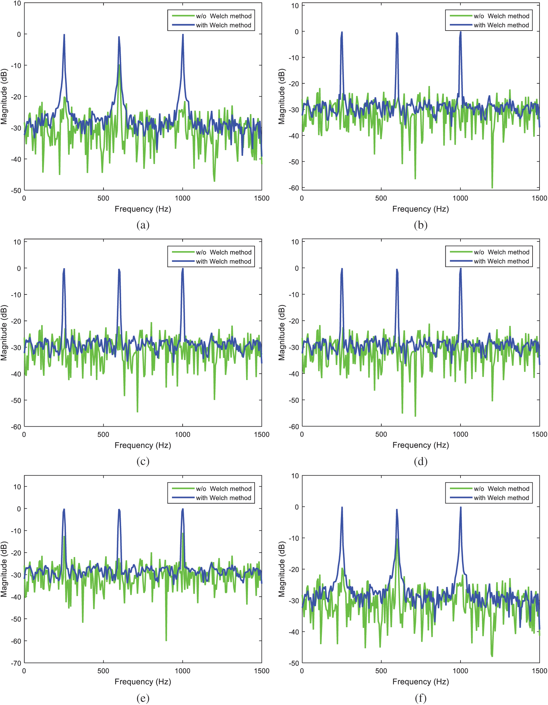 Windowing Techniques, the Welch Method for Improvement of Power ...