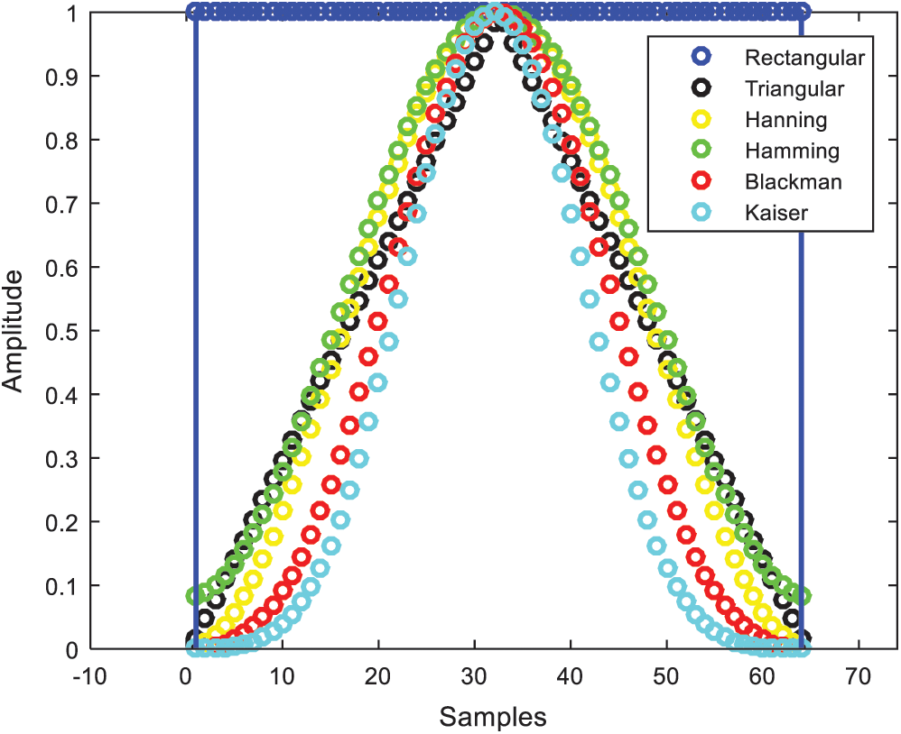 Windowing Techniques, the Welch Method for Improvement of Power ...