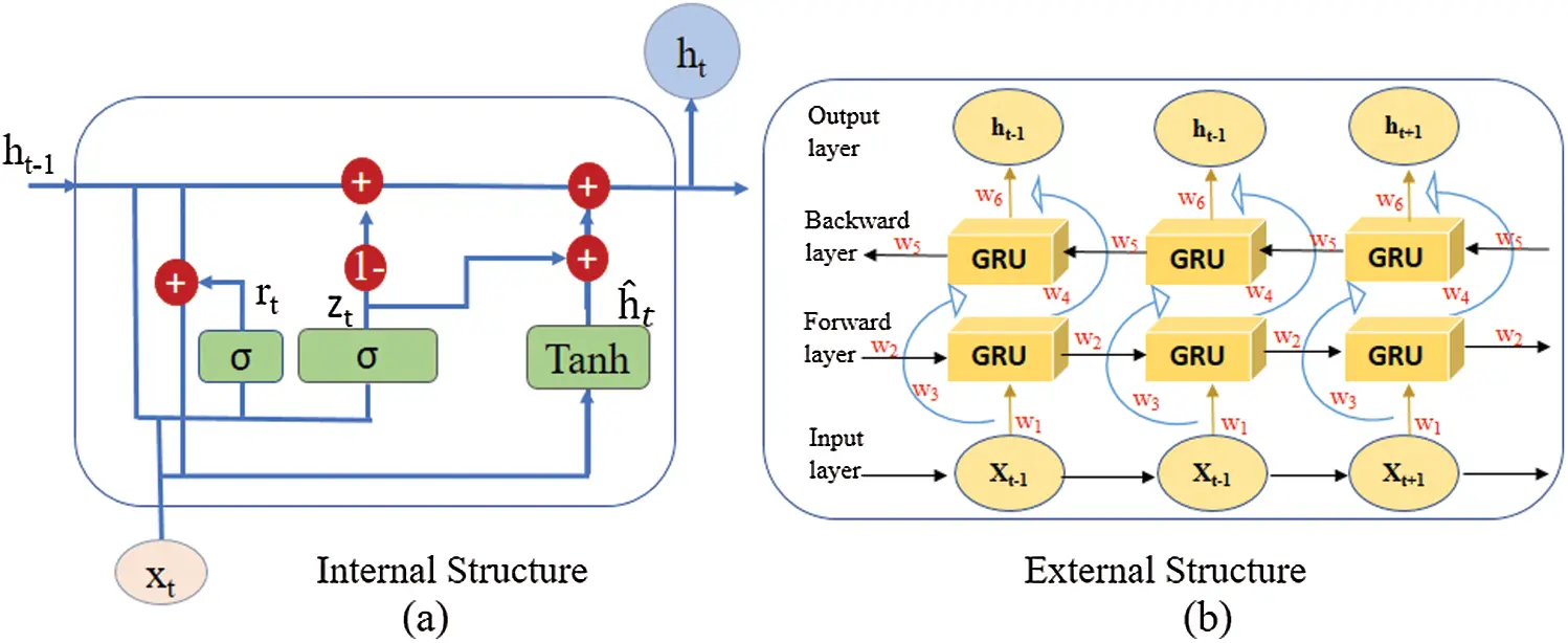 1D-CNN: Speech Emotion Recognition System Using a Stacked Network with Dilated CNN Features
