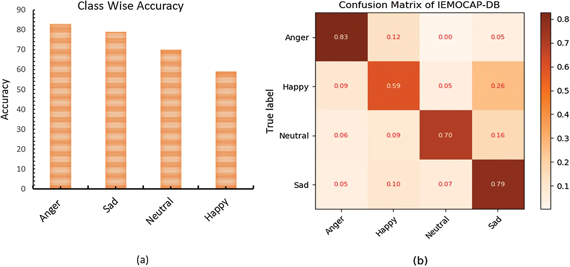 1D-CNN: Speech Emotion Recognition System Using a Stacked Network with Dilated CNN Features