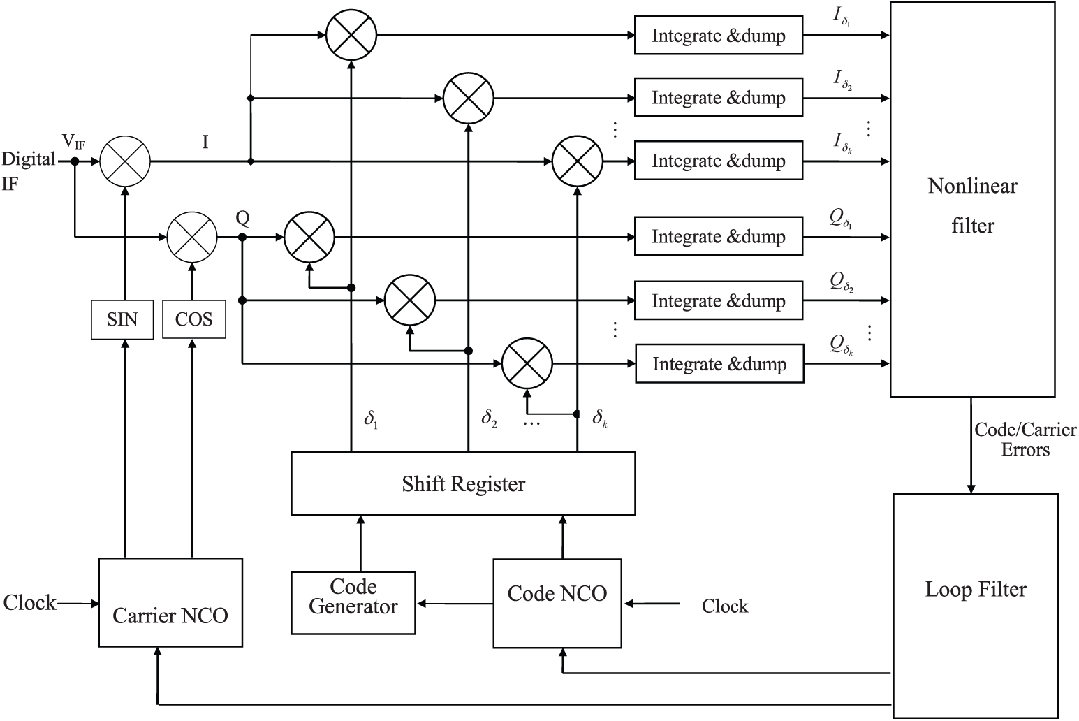 Minimum Error Entropy Based Ekf For Gps Code Tracking Loop