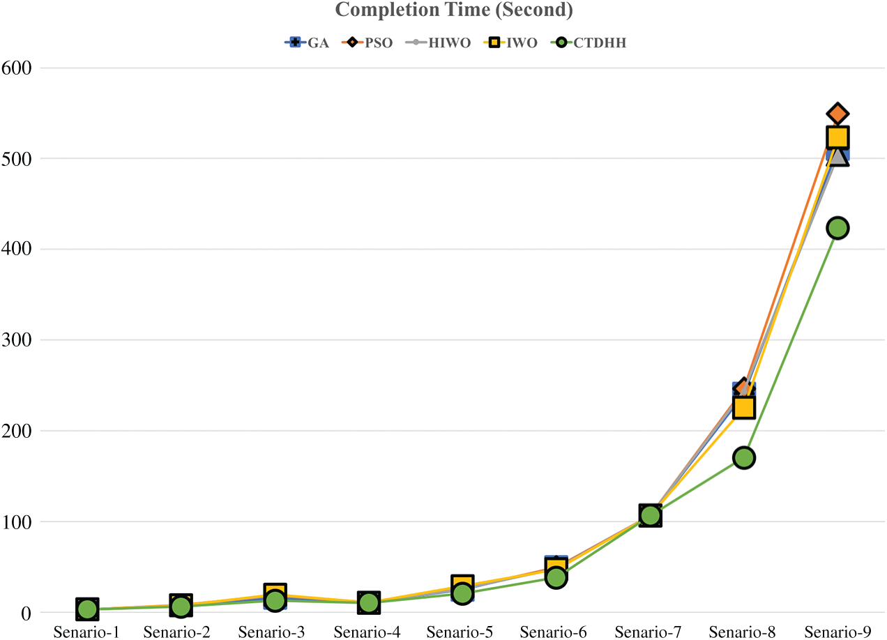 A Heuristics Based Cost Model For Scientific Workflow Scheduling In Cloud