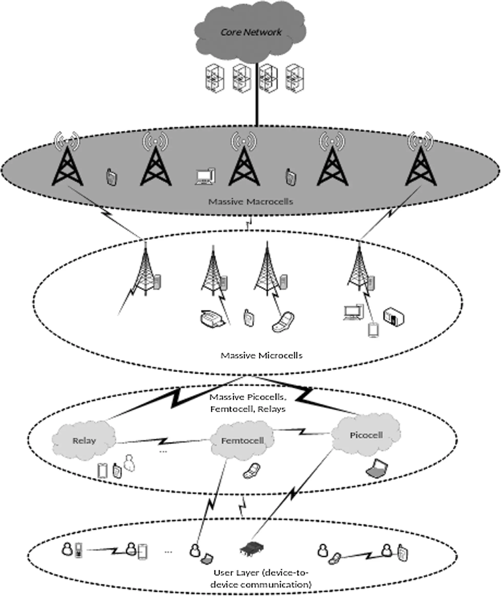 Intelligent Real-Time IoT Traffic Steering in 5G Edge Networks