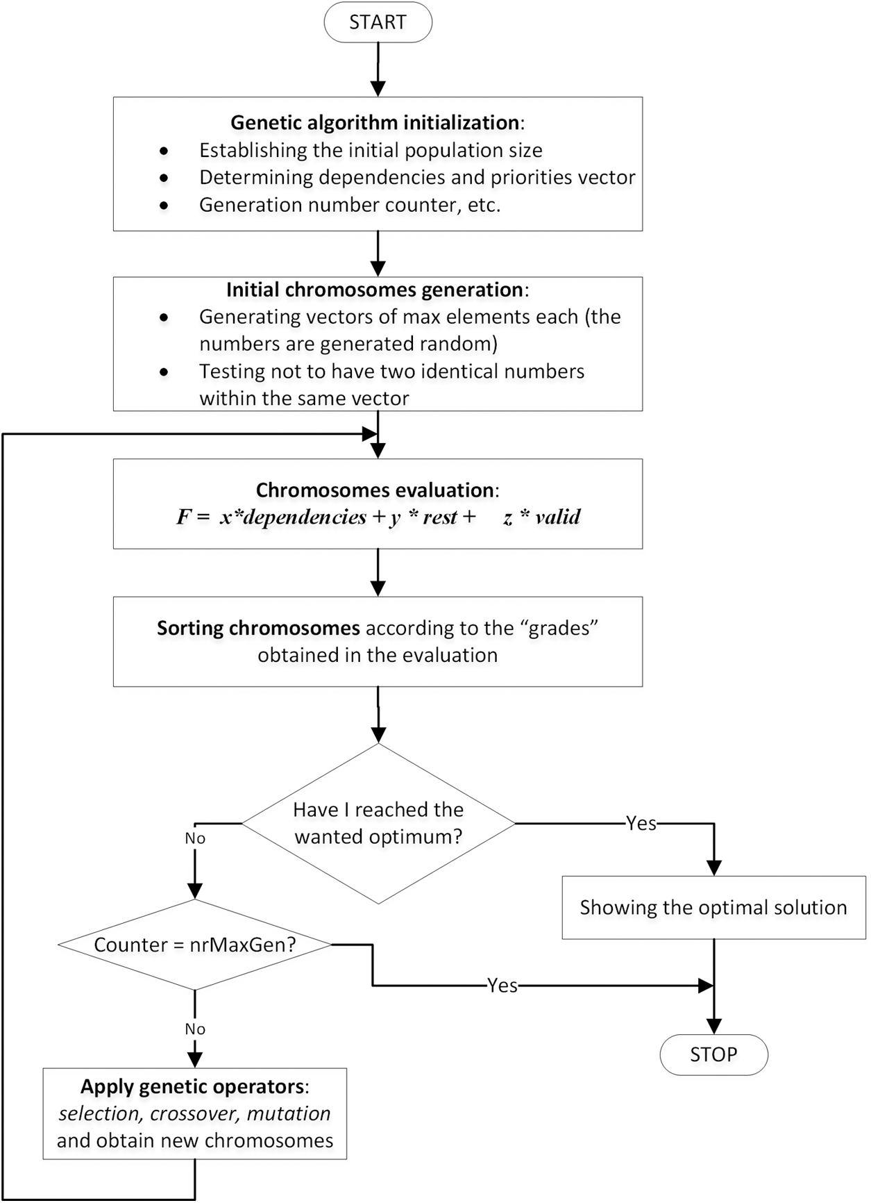 Parallel Optimization of Program Instructions Using Genetic Algorithms