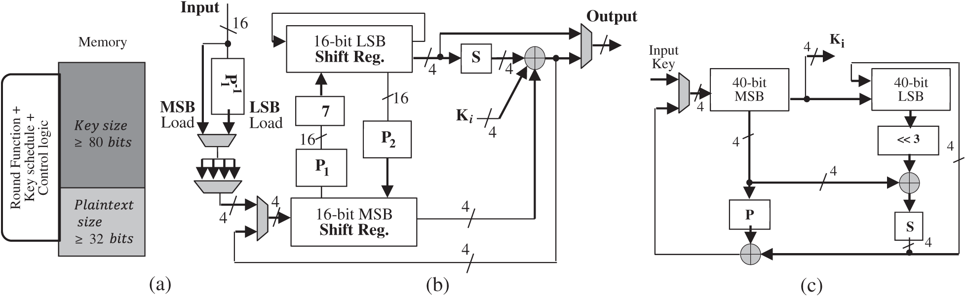 LBC-IoT: Lightweight Block Cipher for IoT Constraint Devices