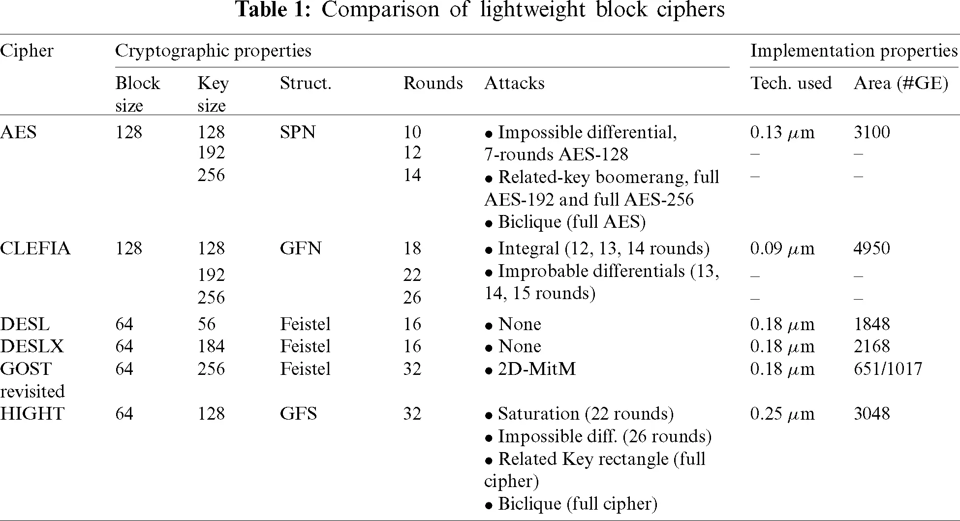 LBC-IoT: Lightweight Block Cipher for IoT Constraint Devices
