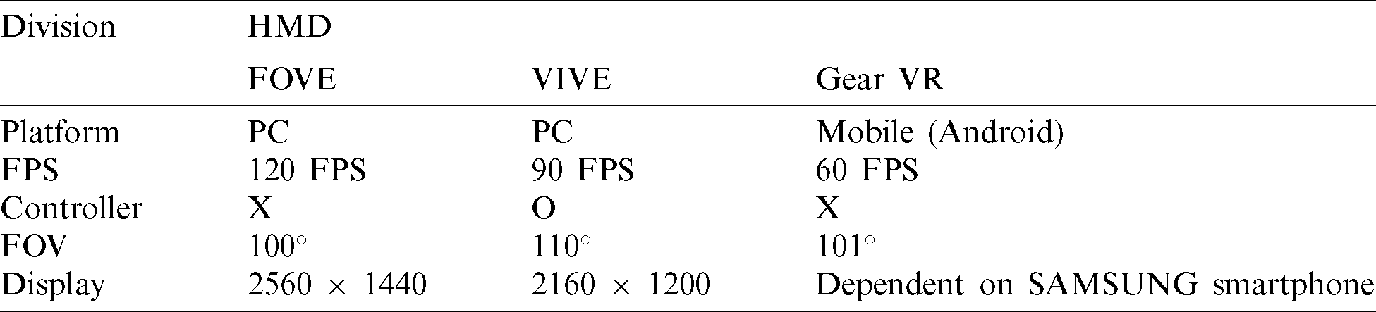 Implementation of a Subjective Visual Vertical and Horizontal Testing ...