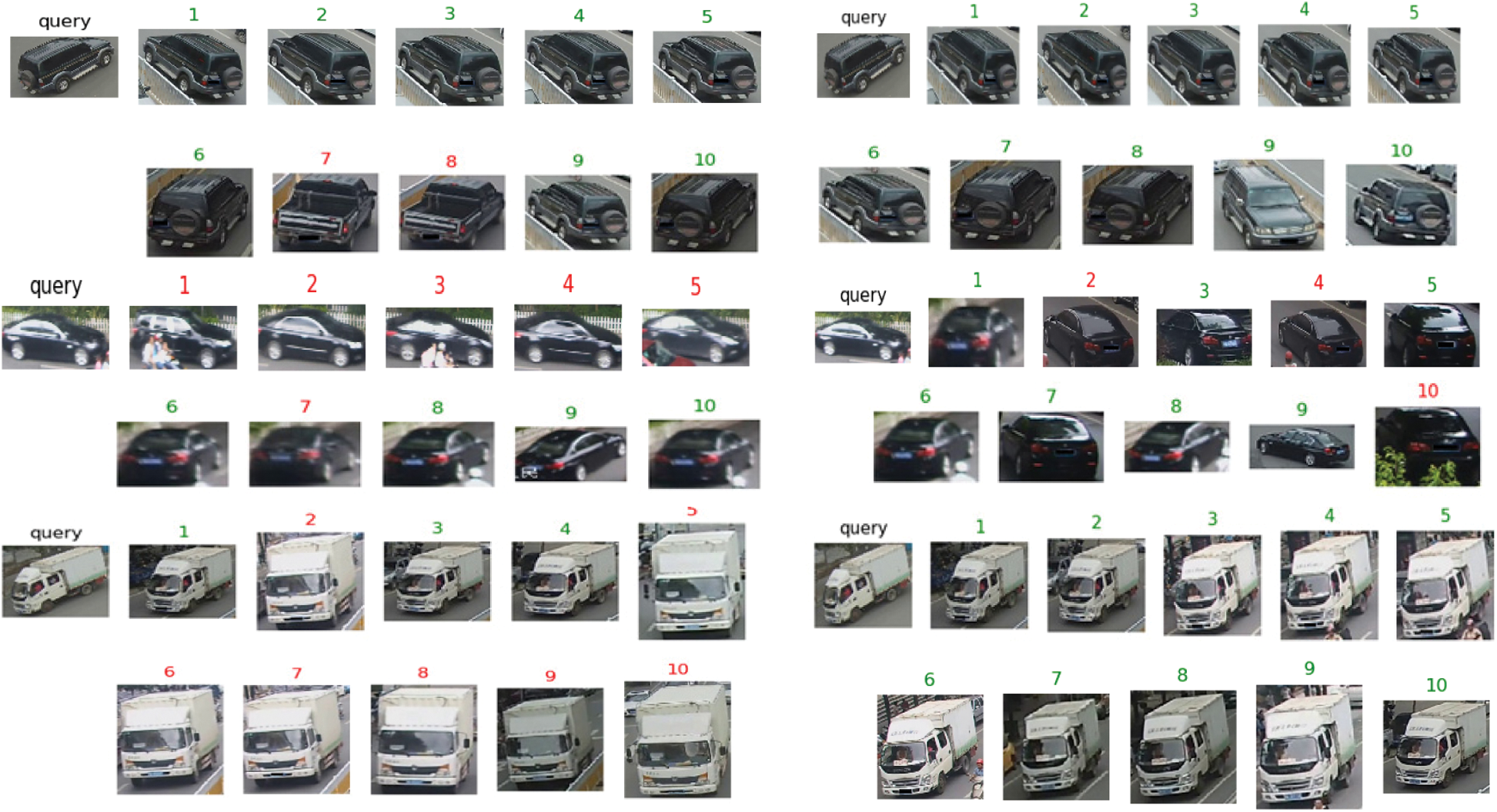 Vehicle Re-Identification Model Based on Optimized DenseNet121 with ...