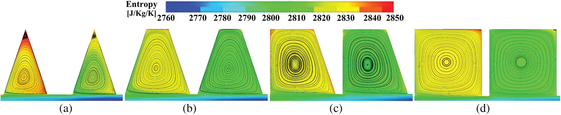 Numerical Analysis of Labyrinth Seal Performance for the Impeller ...
