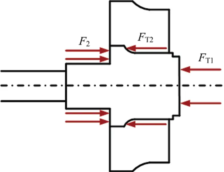 Numerical Analysis of Labyrinth Seal Performance for the Impeller ...