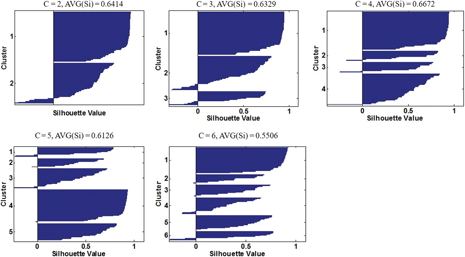 Classifying Abdominal Fat Distribution Patterns by Using Body ...