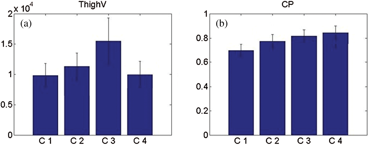 Classifying Abdominal Fat Distribution Patterns by Using Body ...
