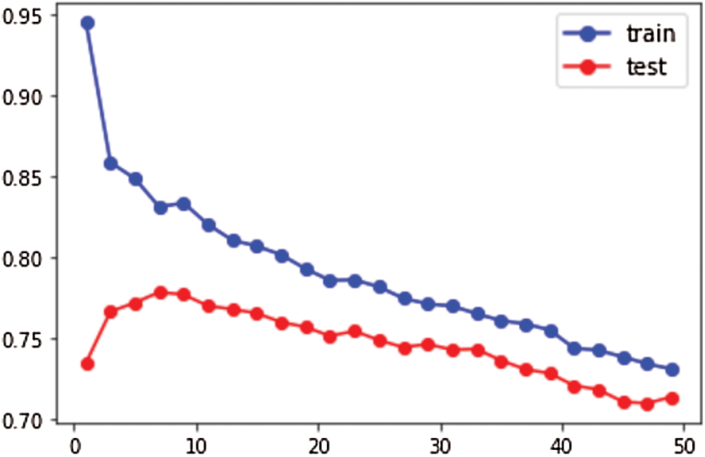 Anomaly Detection in ICS Datasets with Machine Learning Algorithms