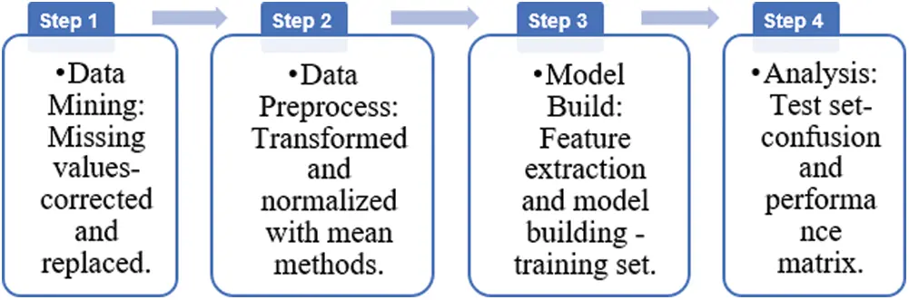 Anomaly Detection in ICS Datasets with Machine Learning Algorithms