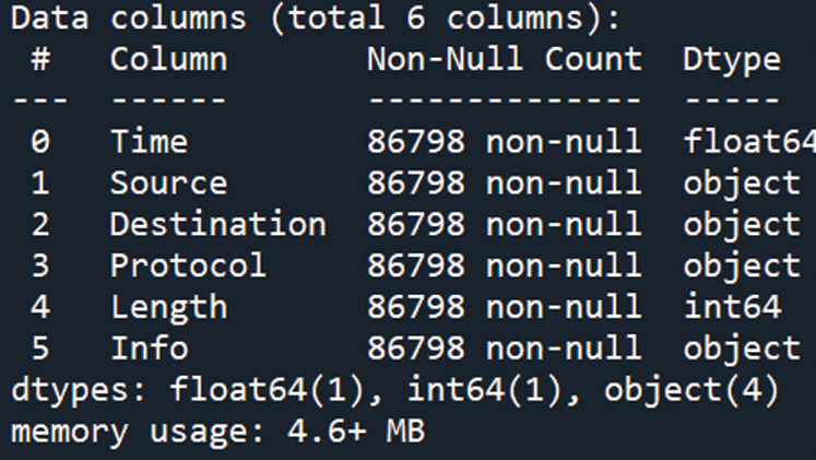 Anomaly Detection in ICS Datasets with Machine Learning Algorithms