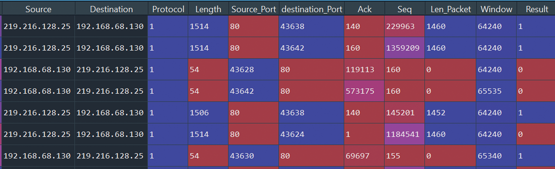 Anomaly Detection in ICS Datasets with Machine Learning Algorithms