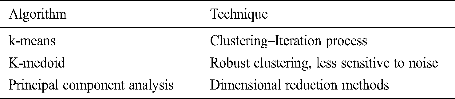 Anomaly Detection in ICS Datasets with Machine Learning Algorithms