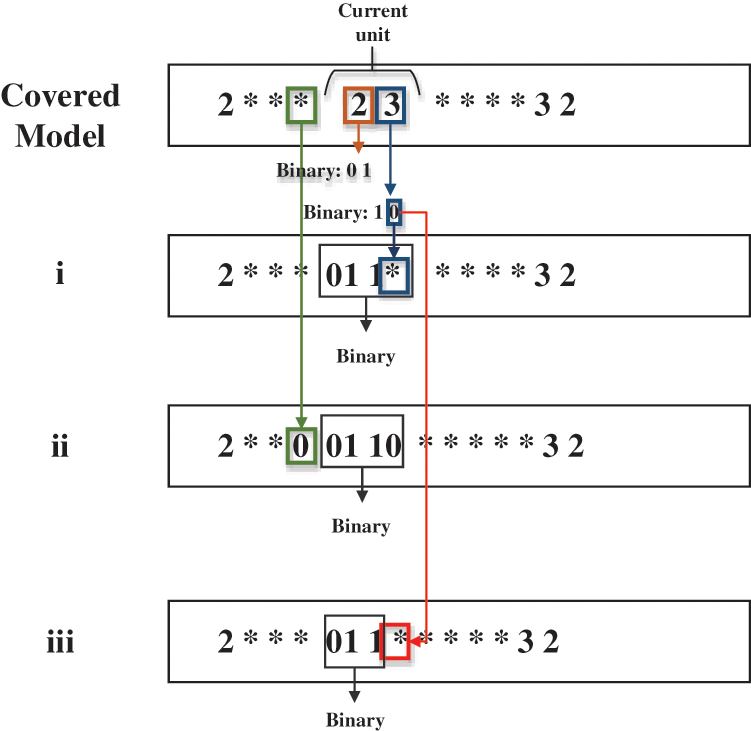 An Error-Correcting Code-Based Robust Watermarking Scheme for Stereolithographic Files