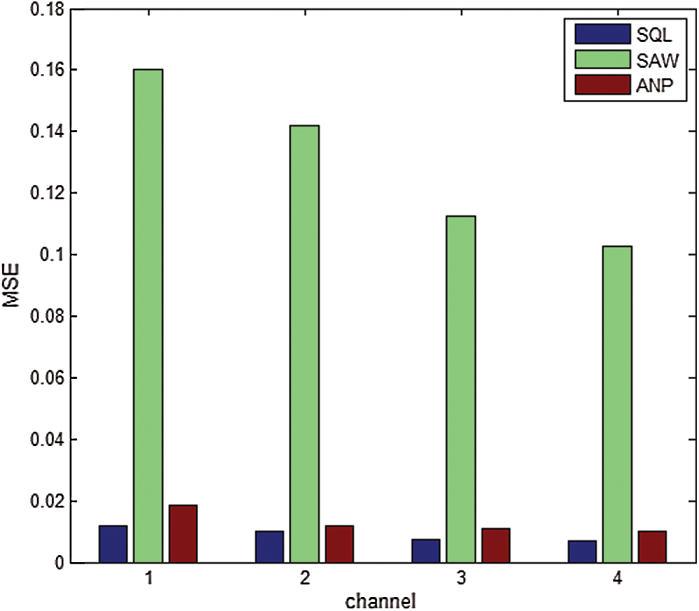 A Novel IoT Application Recommendation System Using Metaheuristic Multi ...