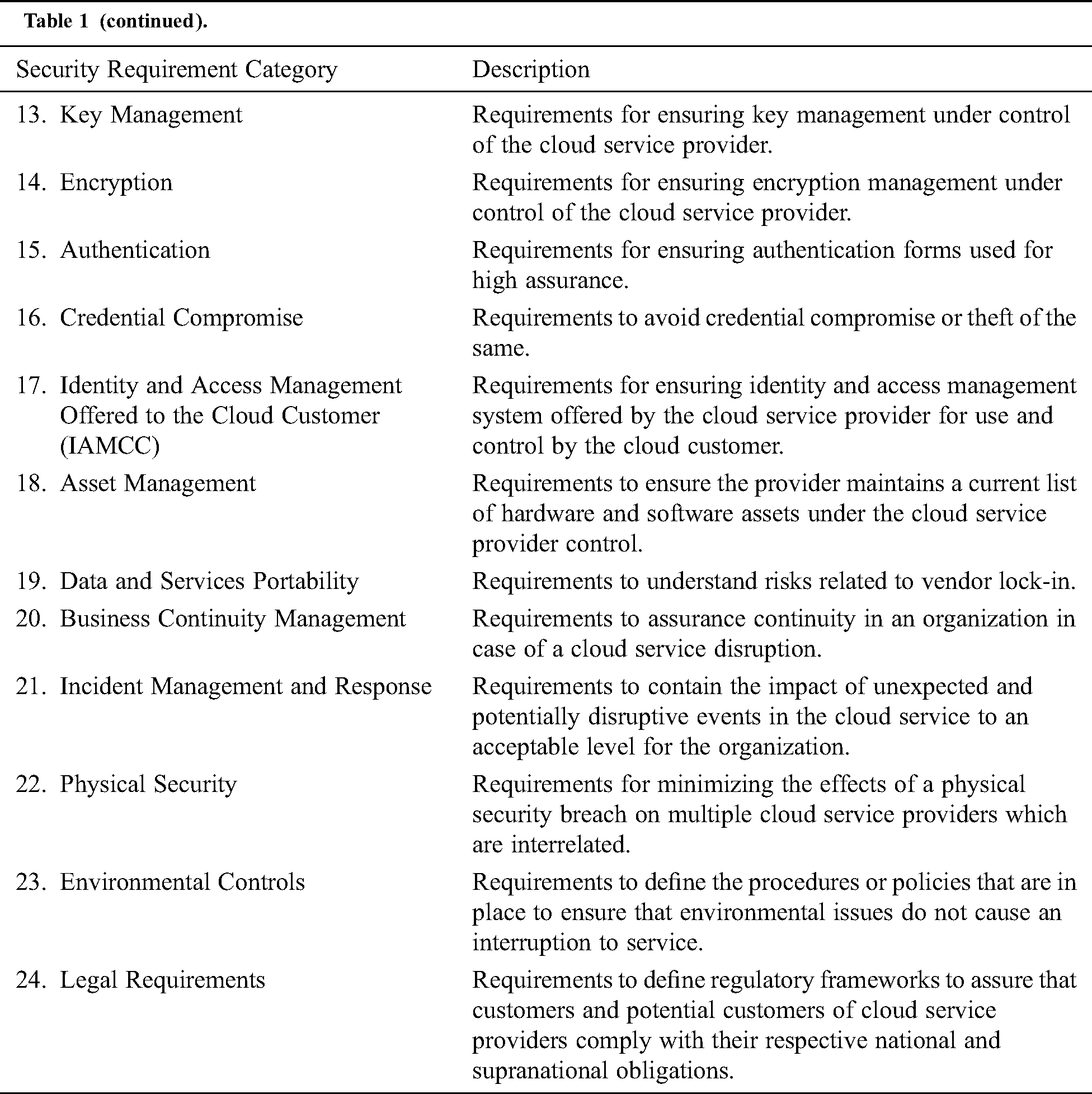 A Data Security Framework for Cloud Computing Services
